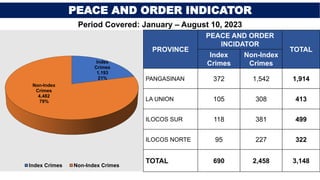 CRIME ENVIRONMENT January-August 10.pptx