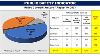 CRIME ENVIRONMENT January-August 10.pptx