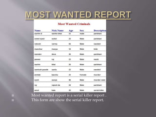 Crime file system | PPTX