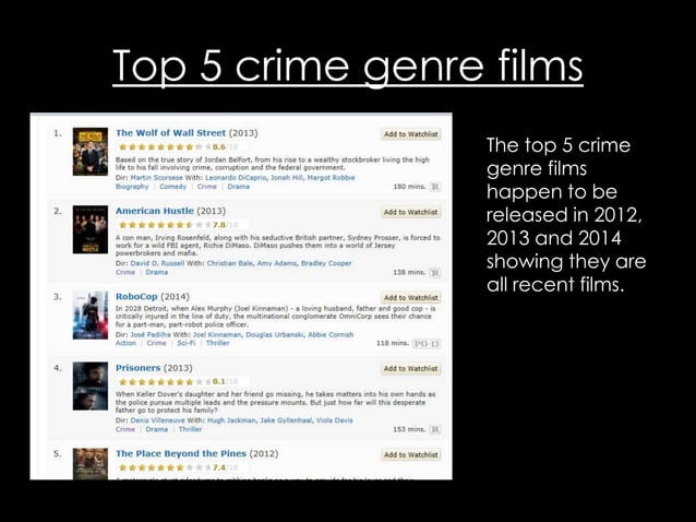 Crime genre | PPTX