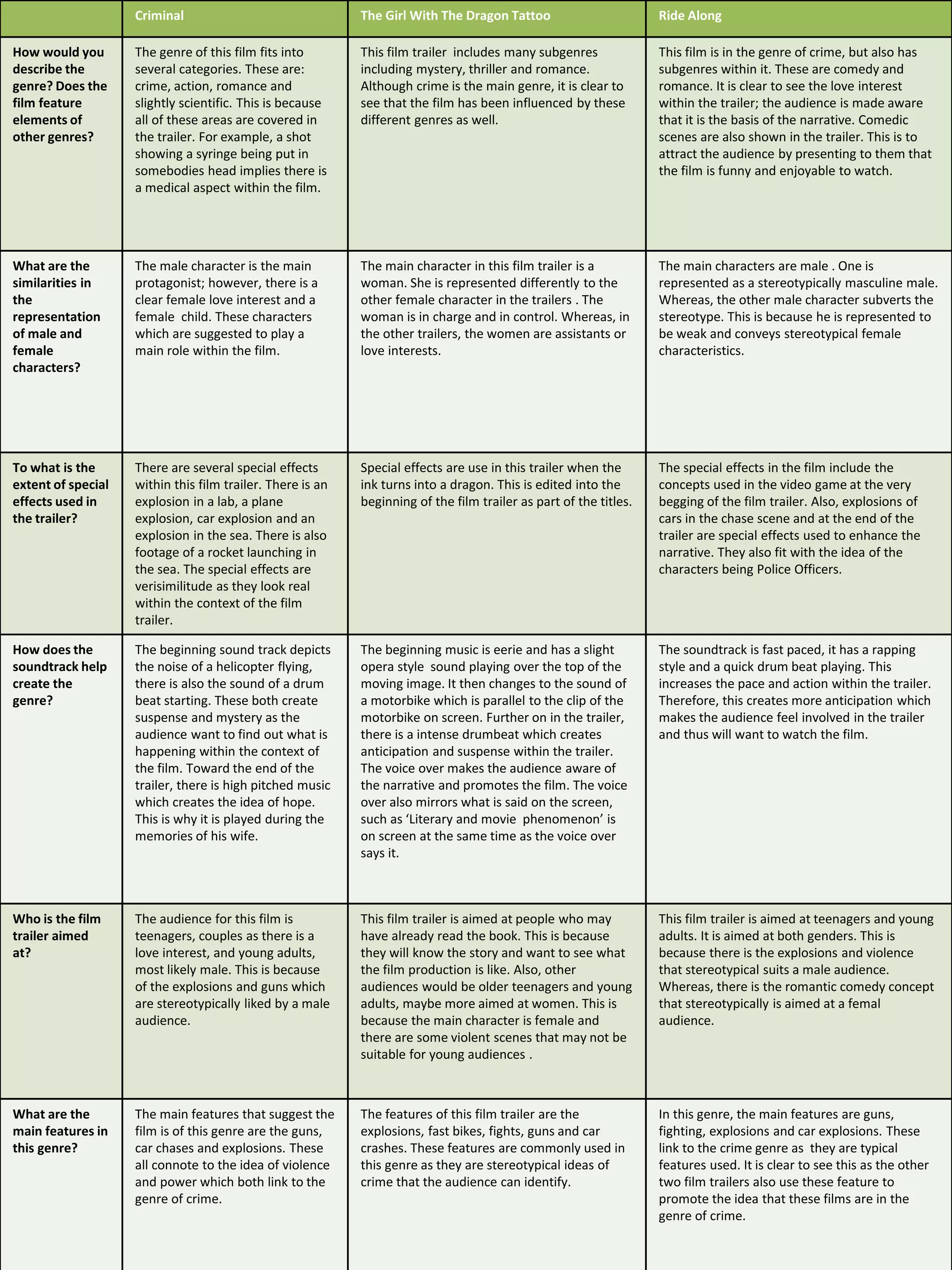 Crime genre | PPTX