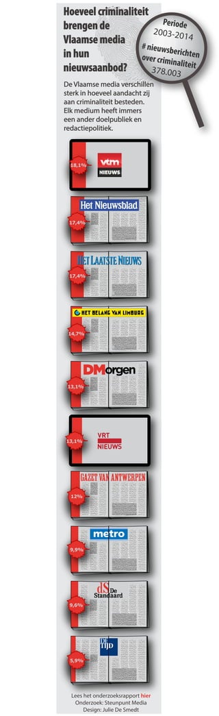 Crime in the media | PDF