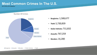 Crime In The USA | PPTX | Crime & Harmful Acts to Individuals, Society ...