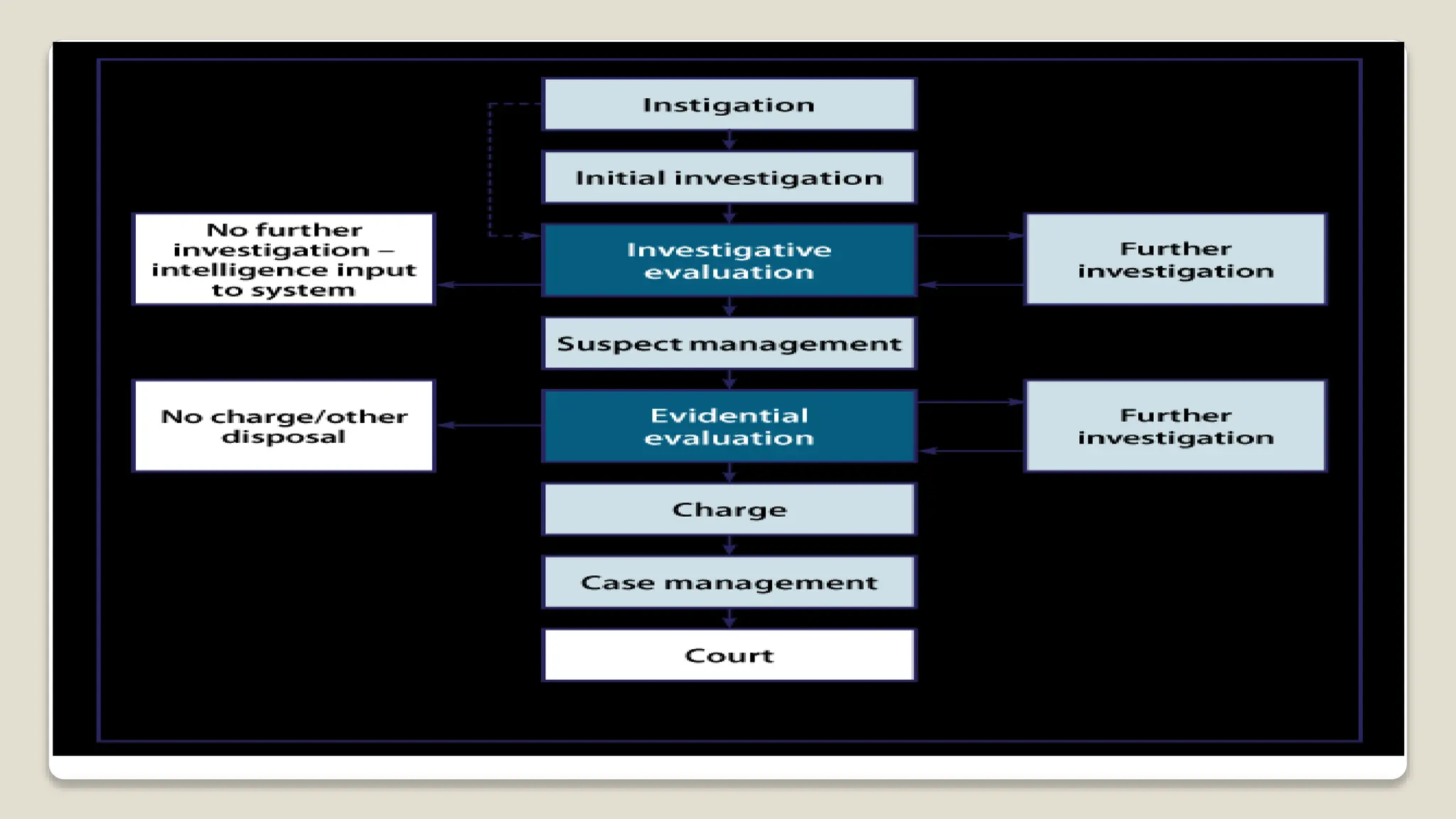 Crime Investigation.ppt