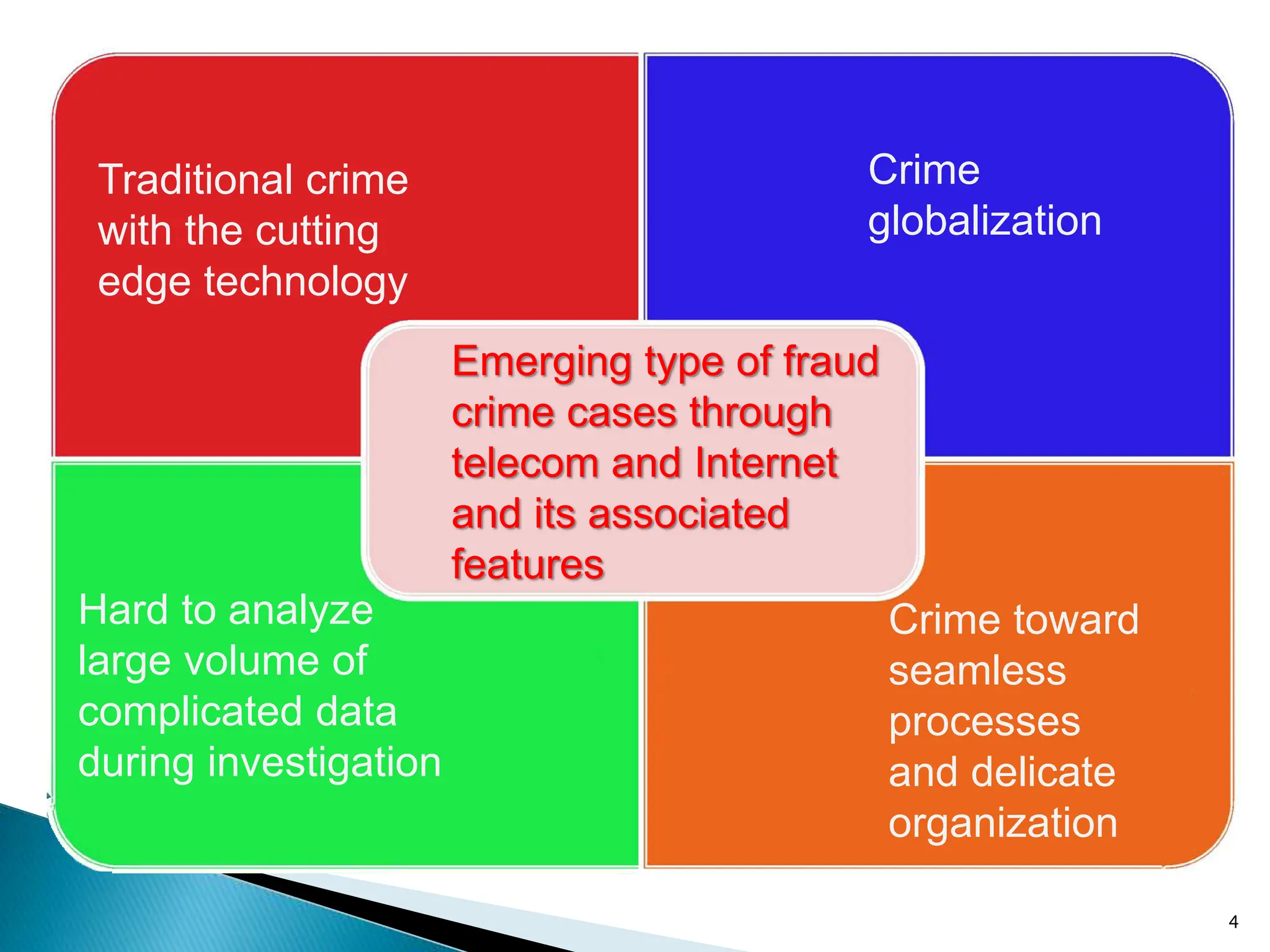 Crime Crime and Cyber crime Investigation.ppt