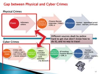 Crime Crime and Cyber crime Investigation.ppt