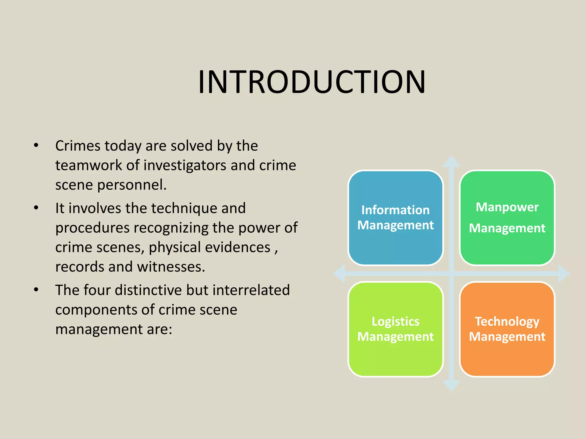 CRIME MANAGEMENT - 2.pptx