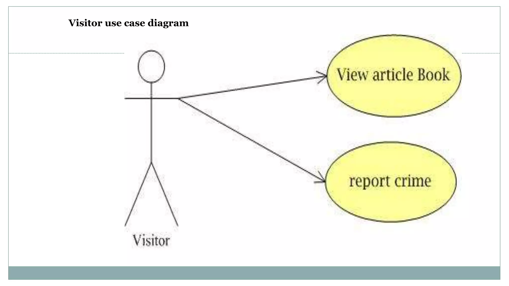 Crime Management System final year project | PPTX