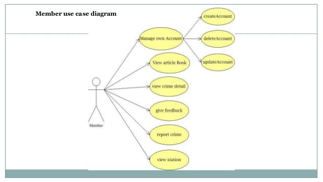 Activity Diagram For Crime Management System Crime Managemen