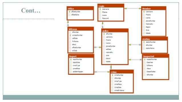 Crime Management System final year project