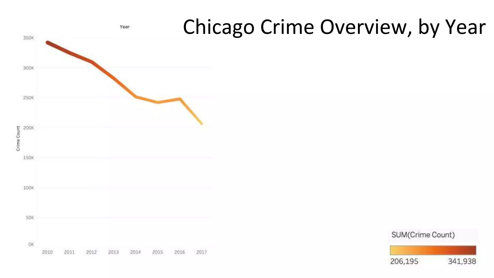 Crime pattern analysis_using_hadoop_big_data | PPTX