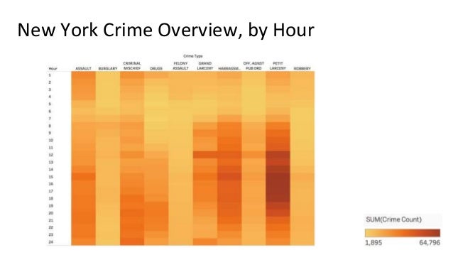 Crime Pattern Analysisusinghadoopbigdata