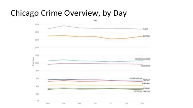 Crime Pattern Analysisusinghadoopbigdata