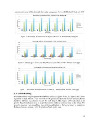 Crime prediction based on crime types | PDF