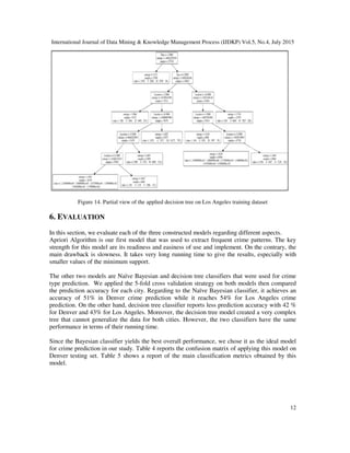 Crime prediction based on crime types | PDF
