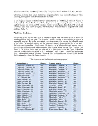 Crime prediction based on crime types | PDF