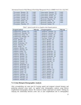 Crime prediction based on crime types | PDF