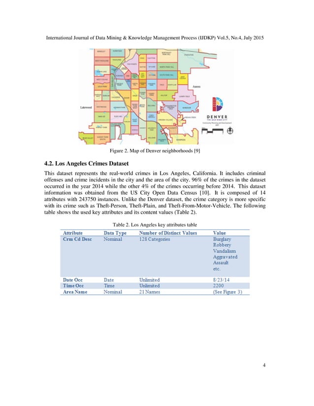 Crime prediction based on crime types | PDF