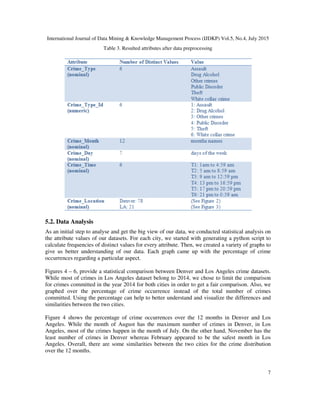 Crime prediction based on crime types | PDF