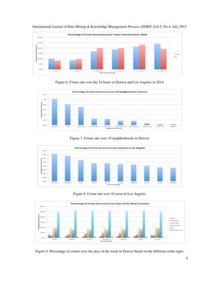 Crime prediction based on crime types | PDF