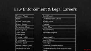 Crime prevention | PPT