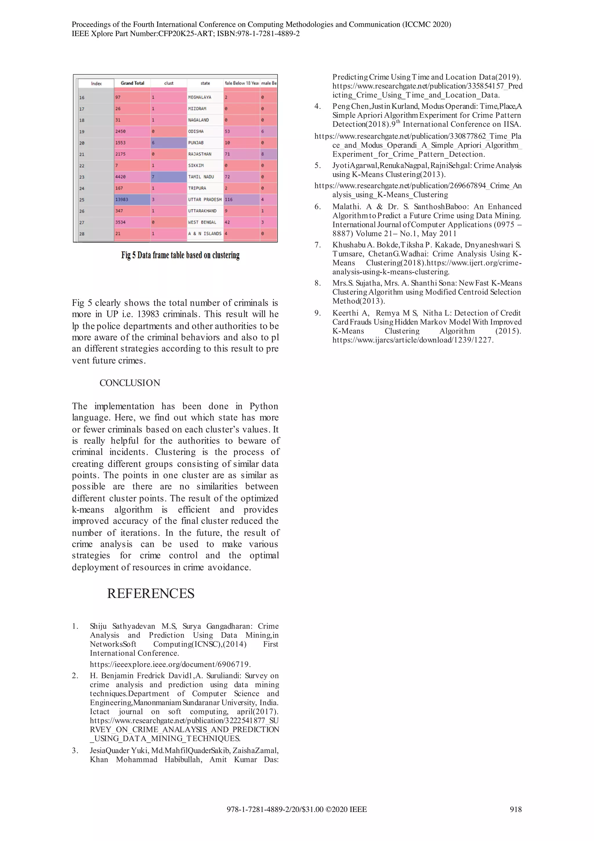 crime rate pridicition using k-means.pdf