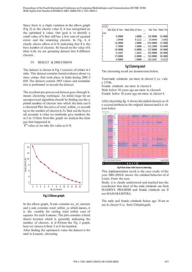 crime rate pridicition using k-means.pdf