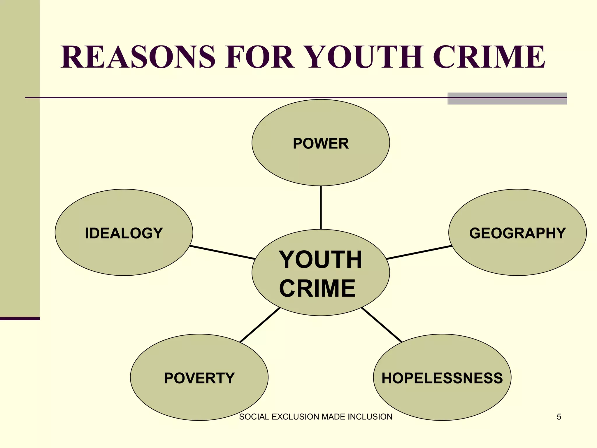 Youth Crime Reduction | PPT