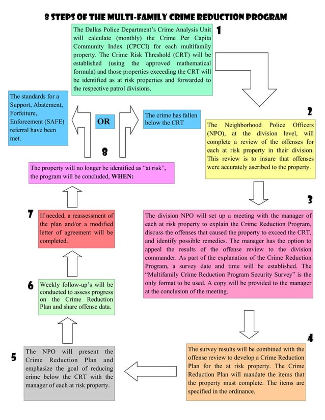 Crime reduction program flow chart | PDF | Crime & Harmful Acts to ...