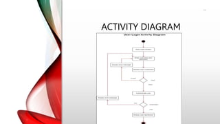 Crime report and missing person finder app ooad.pptx