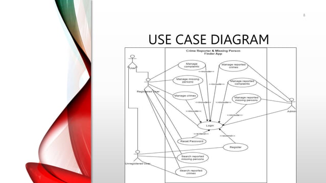 Crime report and missing person finder app ooad.pptx | Crime & Harmful ...