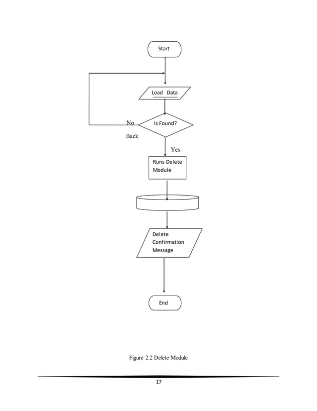 Crime Reporting System