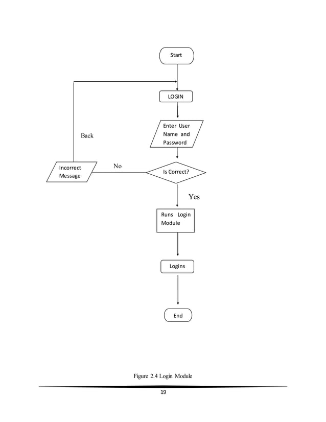 Crime Reporting System