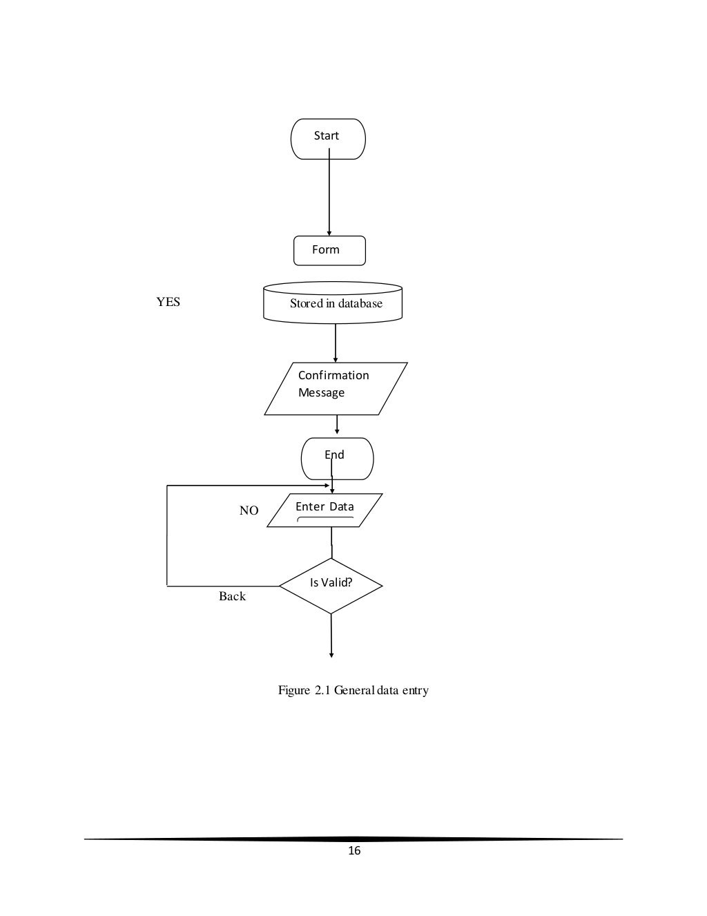 Crime Reporting System