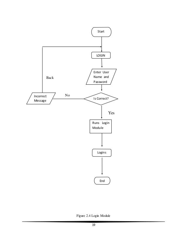 Class Diagram For Online Crime Reporting System Reporting En