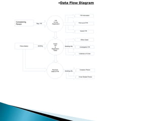Crime Reporting System.pptx