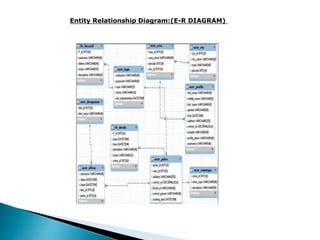 Crime Reporting System.pptx