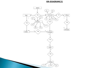 Crime Reporting System.pptx