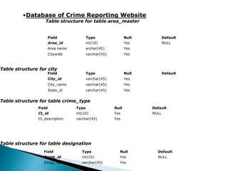 Crime Reporting System.pptx