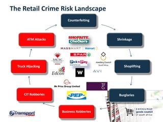 Crime risk management across the consumer goods value chain | PPT