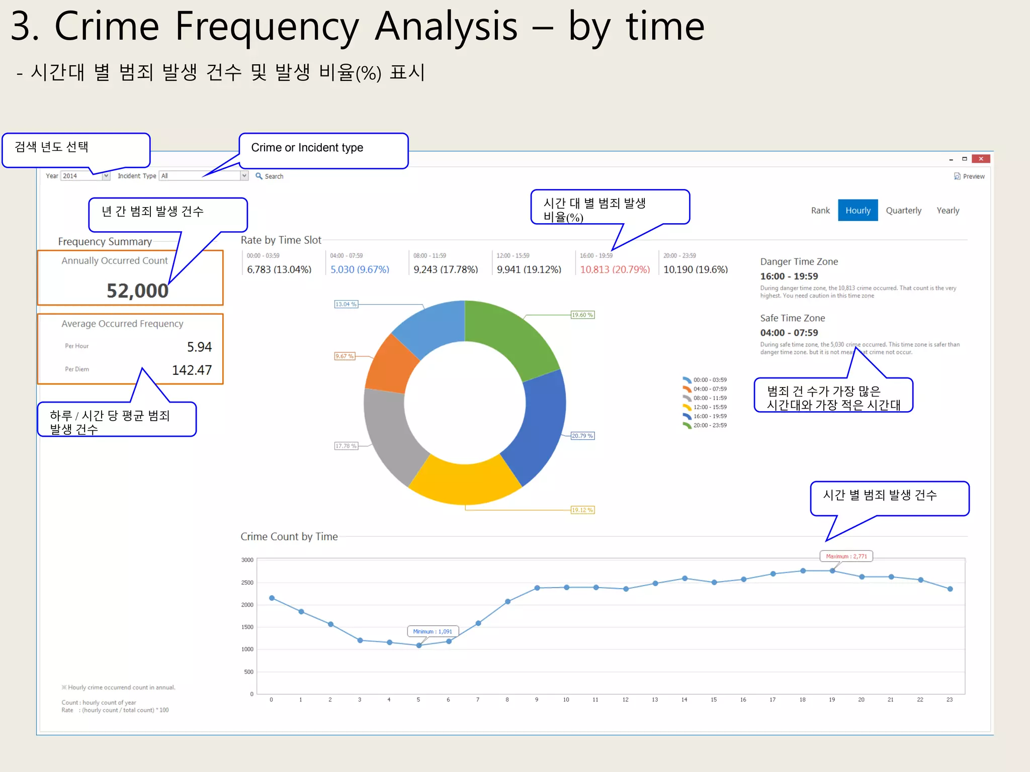 crime risk map based on big data | PDF