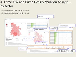 crime risk map based on big data | PDF