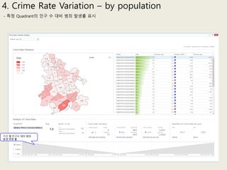 crime risk map based on big data | PDF