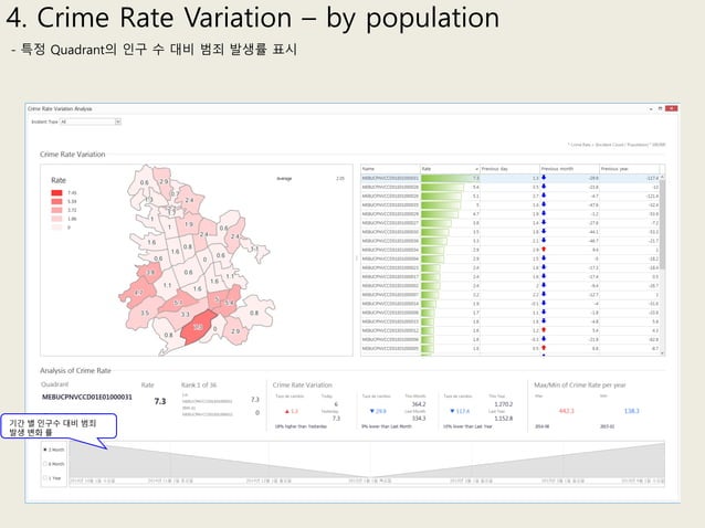 crime risk map based on big data | PDF