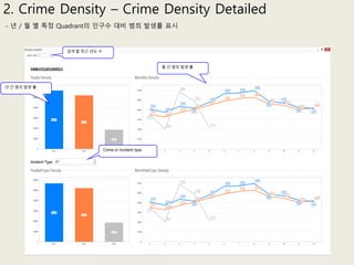 crime risk map based on big data | PDF