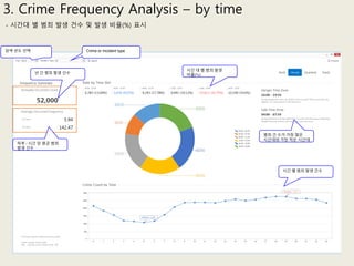 crime risk map based on big data | PDF