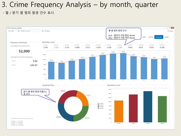 crime risk map based on big data | PDF