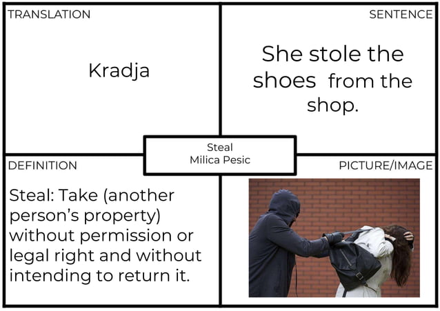 Vocabulary Graphic Organizer: CRIME | PPT