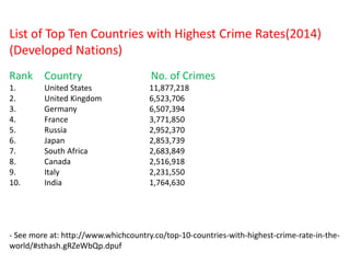 Crimes and drug abuses | PPTX
