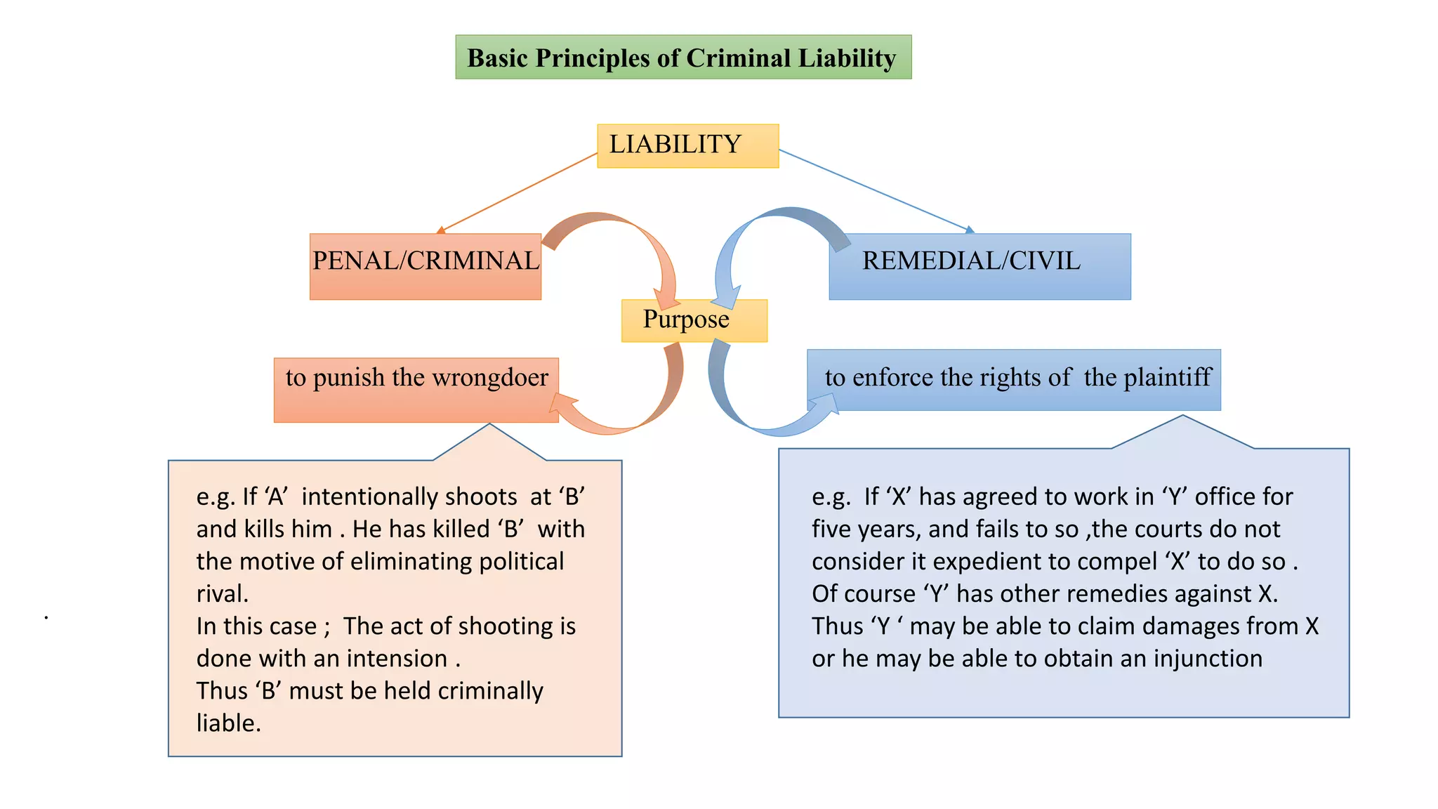 Crimes and punishment | PPTX